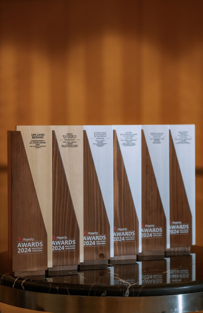 Property | IJM Corporation Berhad